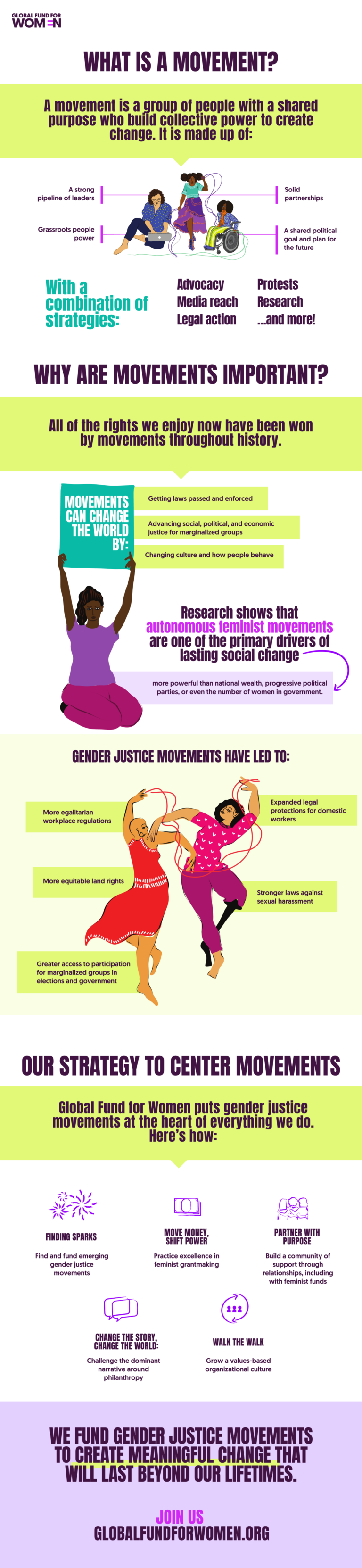 What is a movement? [Infographic] - Global Fund for Women